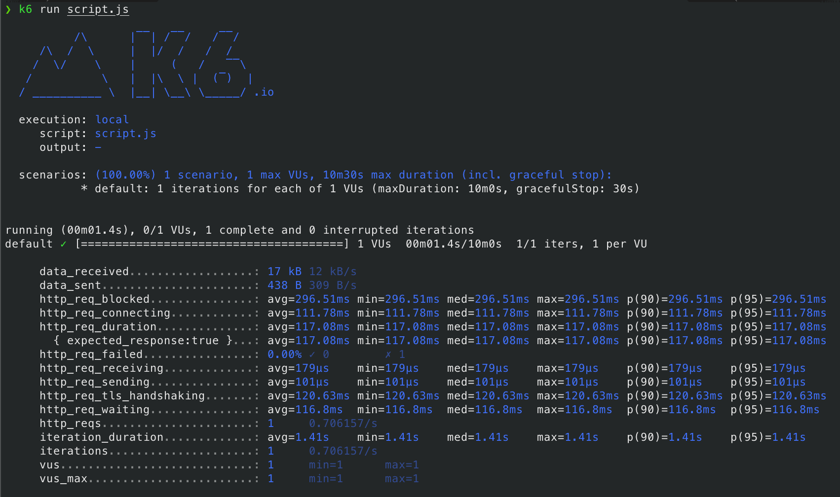 Distributed Load Testing with K6